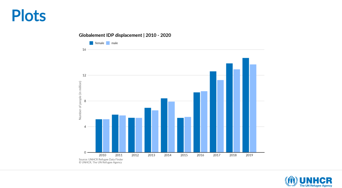 Create UNHCR HTML Presentation • unhcrdown